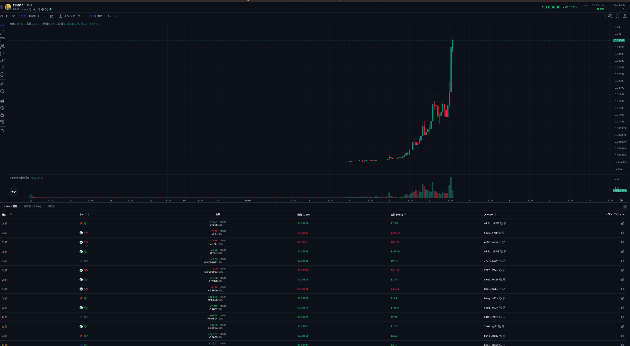 仮想通貨「114514コイン」爆誕 1週間足らずで2000倍近くの高騰… 5万円買えば1週間で億り人になれる計算 | NEWSOKU BLOG ...